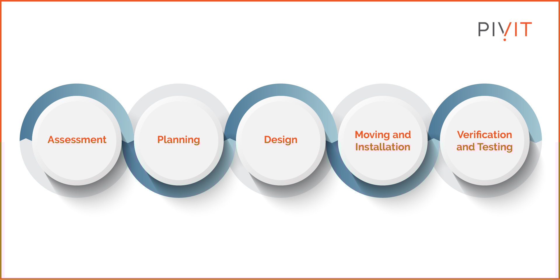 Data Center Relocation: Challenges and Best Practices